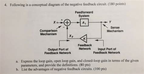Solved Following Is A Conceptual Diagram Of The Negative Chegg Com