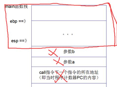 Call和ret指令 · Spring Note
