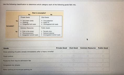 Solved Use The Following Classification To Determine Which
