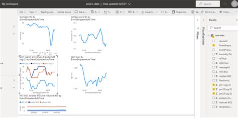raspberry pi environmental sensor part 3 the conclusion cloudhacks blog
