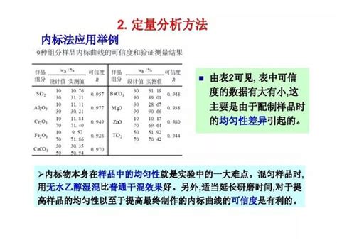 【干货】xrd定量分析方法及其应用 知乎