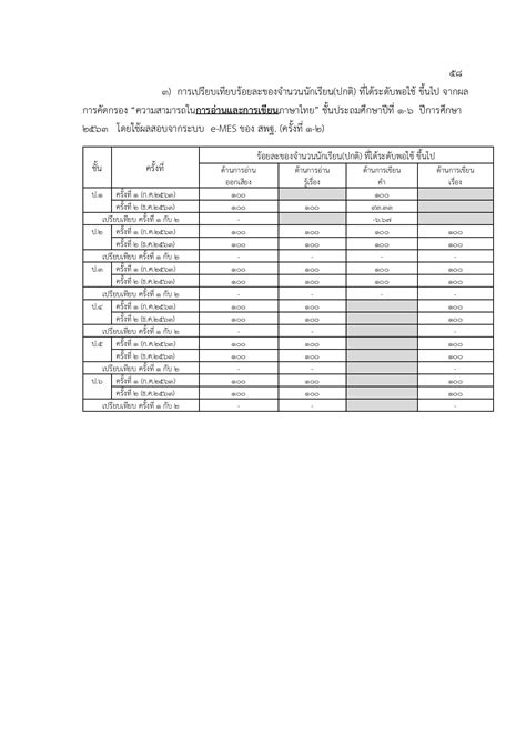 รายงานการประเมินตนเองของสถานศึกษา Self Assessment Report Sar โรงเรียนบ้านคลองปริง ปีการศึกษา