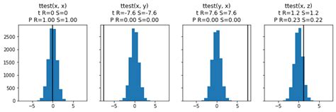 Permutation Tests — Resample Documentation