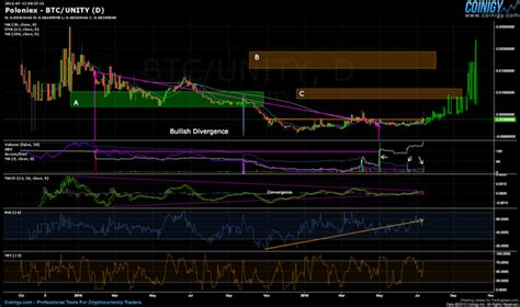 Unity Point My Chart Ponasa