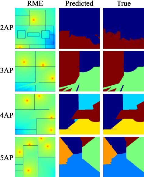 Figure 7 From Fast Indoor Radio Propagation Prediction Using Deep