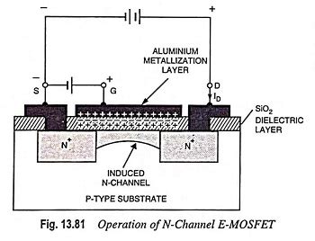 Enhancement Type Mosfet Construction Operation And Characteristics