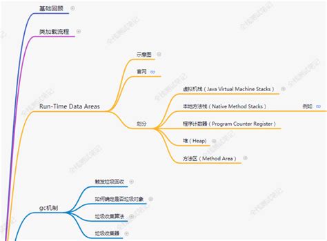 性能测试实战jmeter k8s 微服务 skywalking arthas efk测试都在学的热门技术 全栈测试笔记 博客园