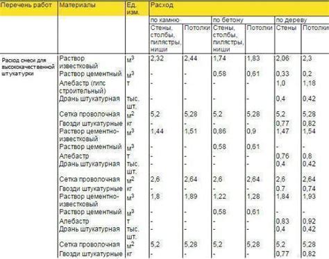 Расход штукатурки на 1 м2: норма и как расчитать