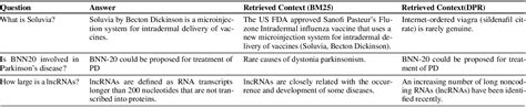Table 1 From Improving Biomedical Information Retrieval With Neural