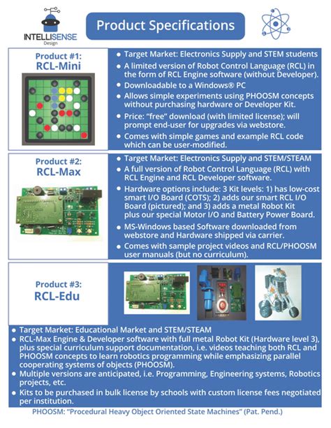 Stem Products Intellisense Design