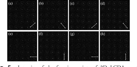 Figure 5 From Optically Isotropic Electrically Tunable Liquid Crystal