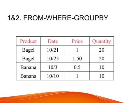 Basic Sql Knowledge Data Type Table Query Ppt