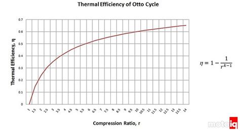 Compression Ratio The Squish Page 2 Of 2 Motoiq