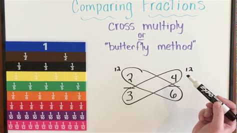 Comparing Fractions With Cross Multiplication Youtube
