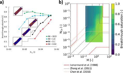 figure 2 from numerical investigation of multiphase flow through