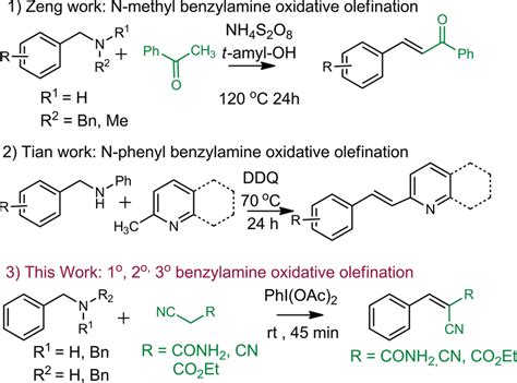 Synthesis Of Electrophilic Olefins Through Oxidative Olefination