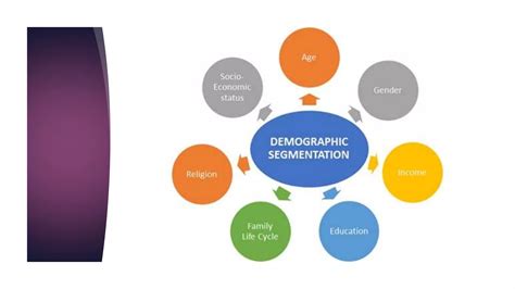 Demographics Bases For Segmentation Pptx Demographics Bases For Segmentation Pptx