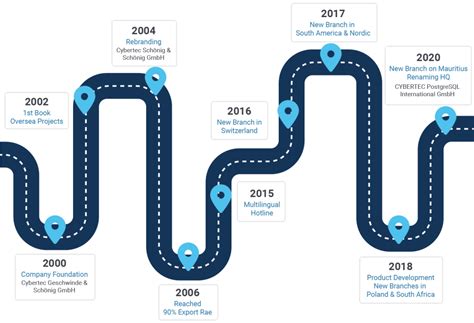 About Cybertec