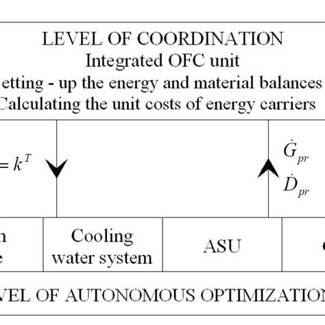 Schematic Diagram Of Lagranges Decomposition Method Pr G Power Download Scientific Diagram