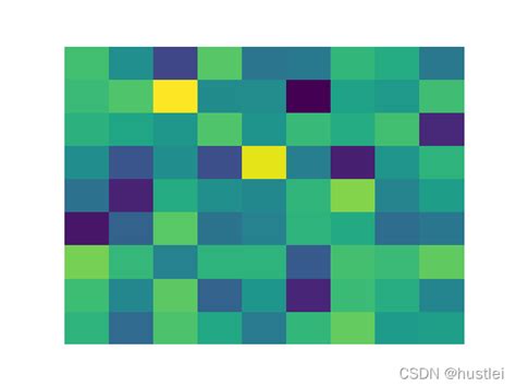 Matplotlib系列四：二维绘图matplotlib中二维图指什么 Csdn博客