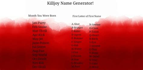 Killjoy Name Generator Quiz Quiz And Trivia