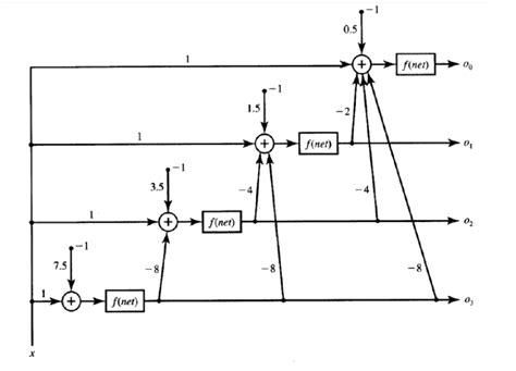 Solved The Network Shown In Fig Is An Analog To Digital Chegg