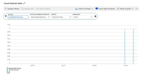 monitoriza tu aplicación asp core con application insights tech