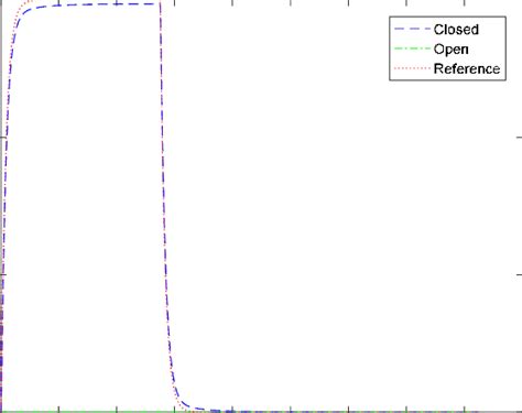 Unconditional Optimal Control Download Scientific Diagram