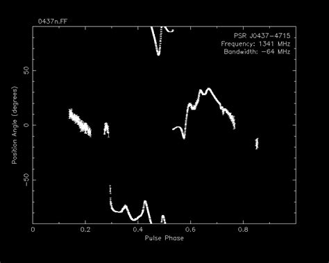 PSRCHIVE Documentation Psrplot Customization