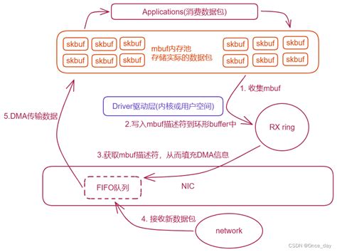 linux之 26 ethtool工具 csdn博客