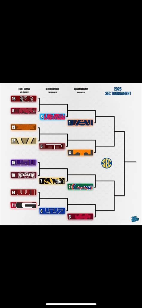 Popes Cats Sec Bracket Is Set 🔥🔥🔥 Facebook
