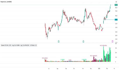 IPO Date Screener Indicator By Starshiptrade TradingView