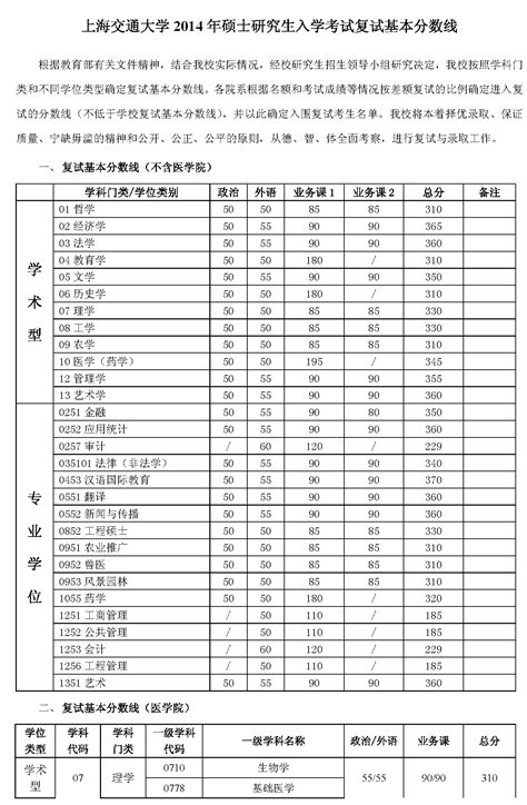 2014年上海交通大学考研复试基本分数线 上海交通大学分数线 考研帮kaoyan