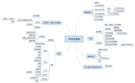 vb程序设计总结 csdn博客