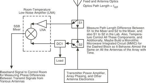 Figure 1 From Phasing An Uplink Array Using Radio Sources Semantic