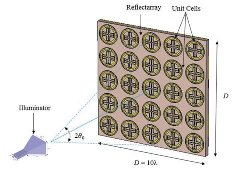 Schematic Representation Of Proposed Rectangular Reflectarray Antenna