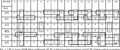 Figure 1 From Comparison Of The Horizontal And The Vertical Common
