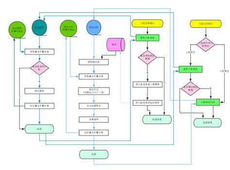 java 虹软人脸识别 SpringBoot集成 个人文章 SegmentFault 思否