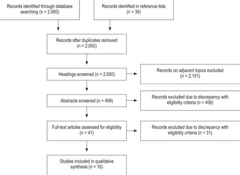 The Effect Of Sleep Disordered Breathing On The Outcome Of Stroke And