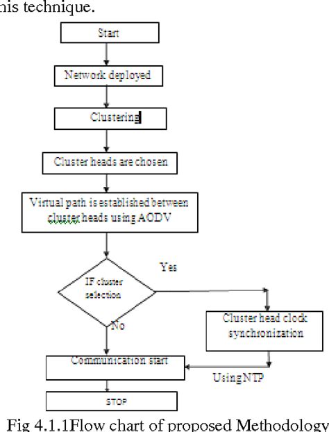 Figure 31 From Lifetime Analysis Of A Slotted Aloha Based Wireless