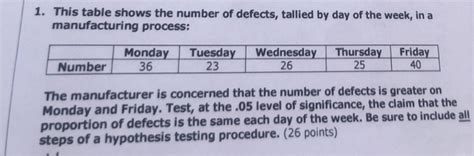 solved 1 this table shows the number of defects tallied by
