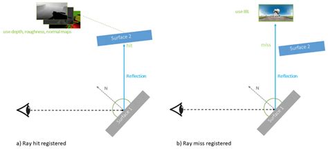 Vulkan Ray Tracing Best Practices For Hybrid Rendering