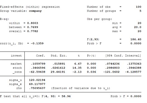 Panel Regression In Stata