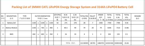 Catl 1mwh Lifepo4 Energy Storage System And 314ah Lifepo4 Battery Cells