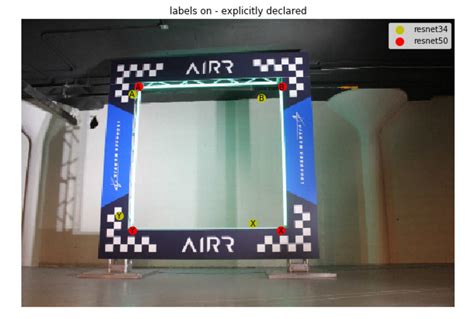 Extending Imagepoints For More Informative Visualization Fastai