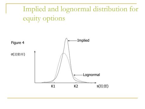 Ppt Volatility Smiles Powerpoint Presentation Free Download Id4645733