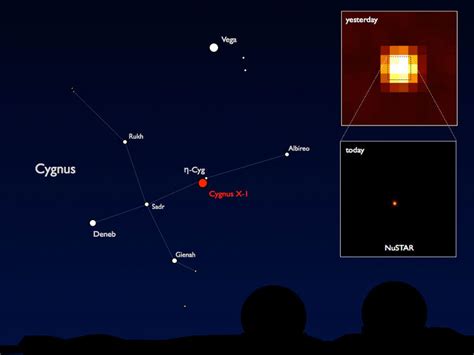X Ray Instrument On Nustar Telescope Brought Online Softpedia