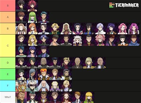 Code Geass Characters Original Series Tier List Community Rankings Tiermaker
