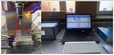 Figure 2 From The Finite Element Analysis Based Simulation And