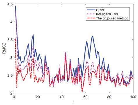 an intelligent cost reference particle filter with resampling of multi